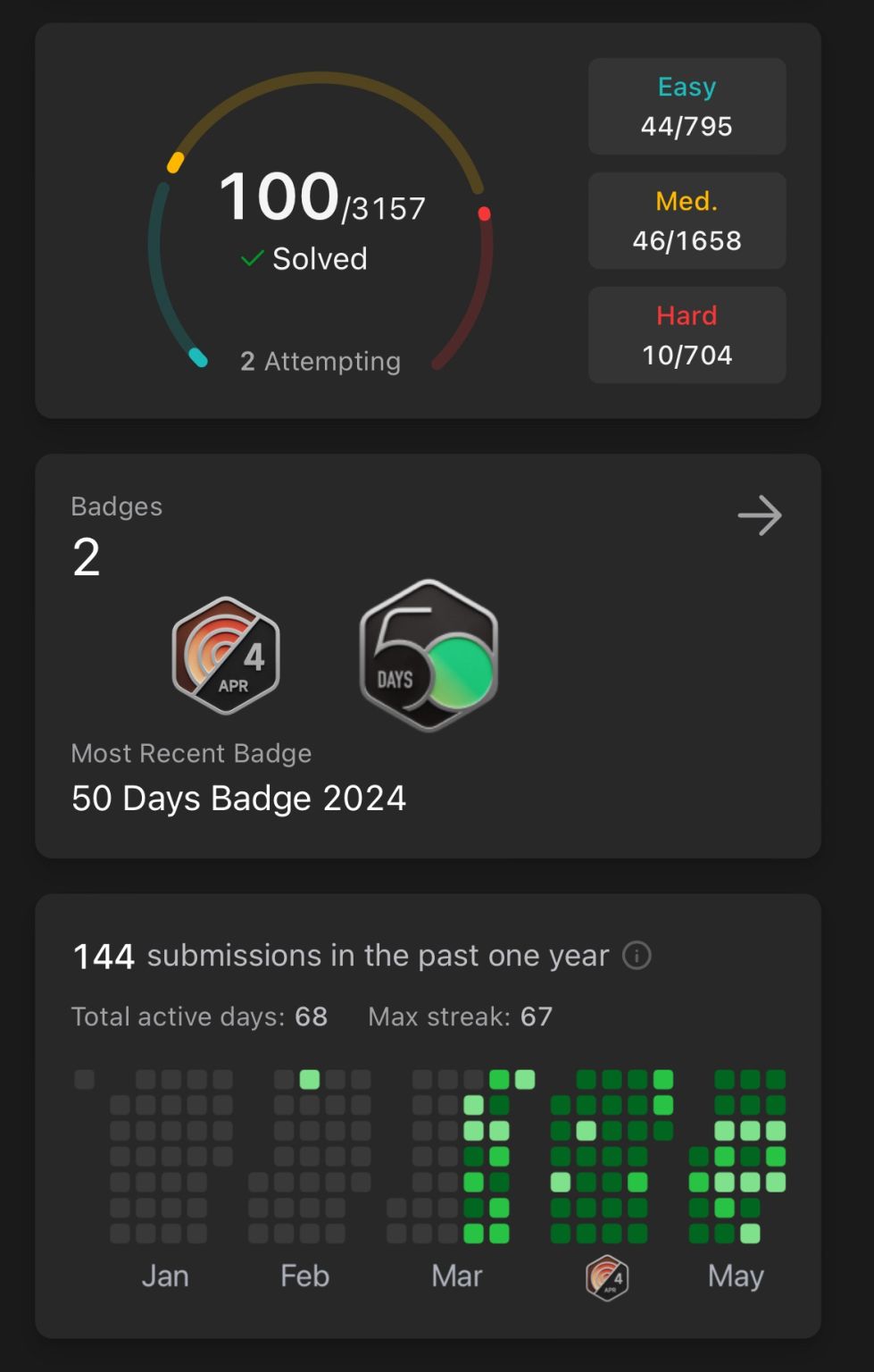 Manoranjan Parida on LinkedIn: #coding #leetcode #programming Manoranjan Parida on LinkedIn: #coding #leetcode #programming