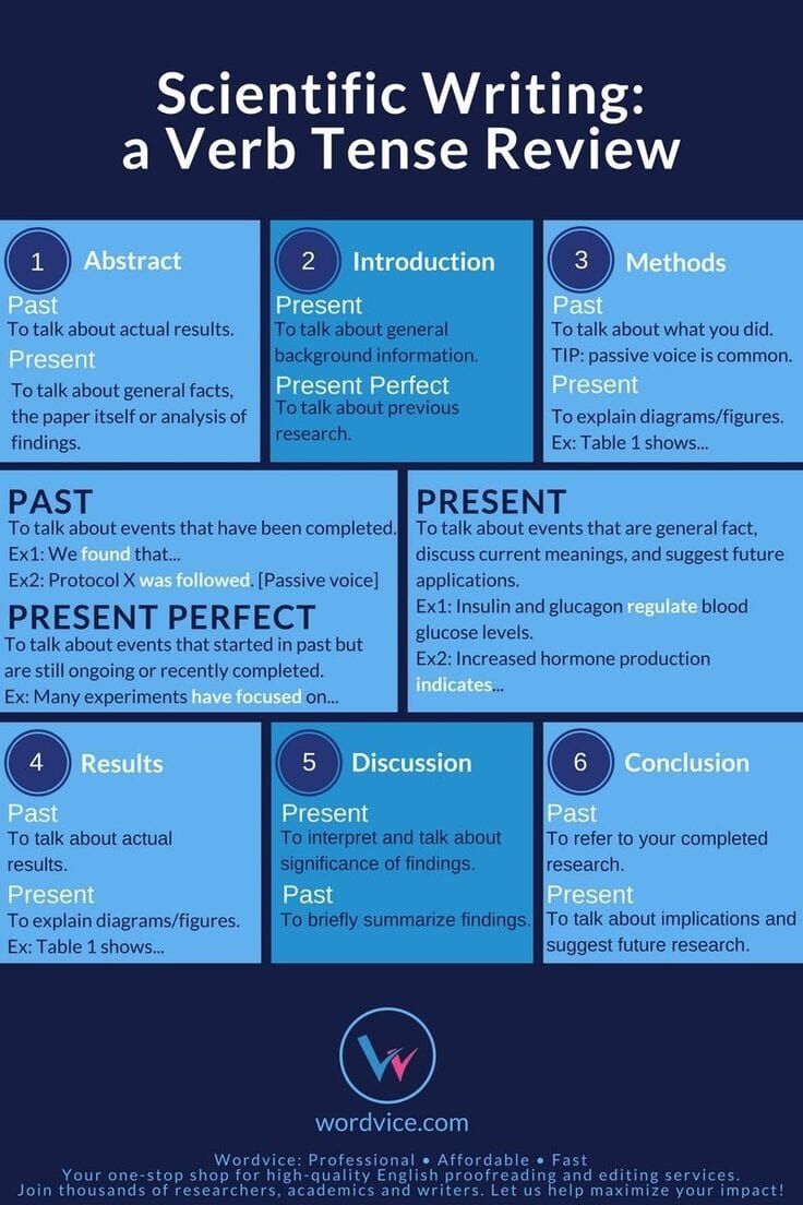 Sofia Fields Editorial Services on LinkedIn: #technicalwriting # ... Sofia Fields Editorial Services on LinkedIn: #technicalwriting # ...