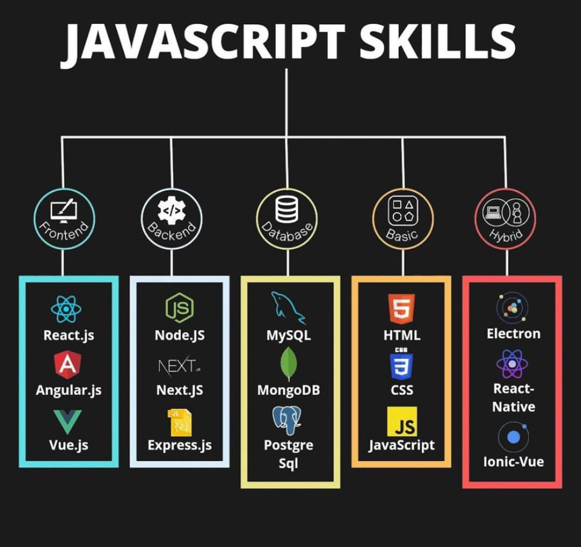Ayush Anand on LinkedIn: #java #javascript #frontenddevelopers # ... Ayush Anand on LinkedIn: #java #javascript #frontenddevelopers # ...