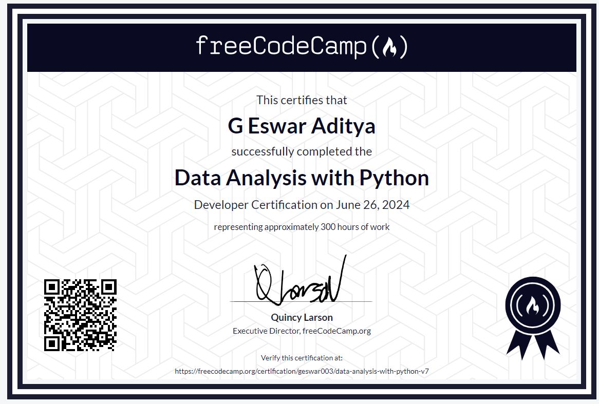 Eswar Aditya Gudivada on LinkedIn: #dataanalysis #python #datascience # ... Eswar Aditya Gudivada on LinkedIn: #dataanalysis #python #datascience # ...