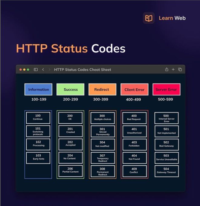 Aditya Singh 📈 on LinkedIn: #html #css #js #javascript #frontend #jobs ... Aditya Singh 📈 on LinkedIn: #html #css #js #javascript #frontend #jobs ...