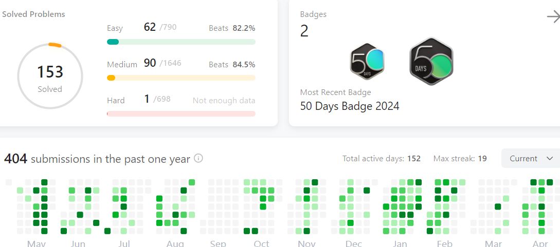 Balaji M on LinkedIn: #leetcode #coding #problemsolving #milestone # ... Balaji M on LinkedIn: #leetcode #coding #problemsolving #milestone # ...