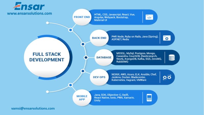 Vamsi Konduru on LinkedIn: #fullstack #css #html #javascript # ... Vamsi Konduru on LinkedIn: #fullstack #css #html #javascript # ...