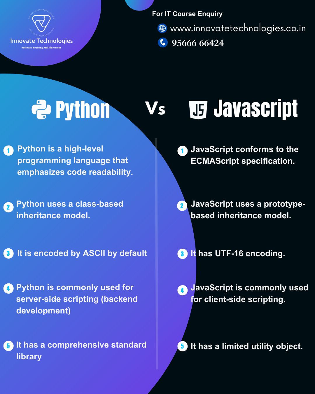 Innovate Technologies on LinkedIn: #python #pythonprogramming #python3 ... Innovate Technologies on LinkedIn: #python #pythonprogramming #python3 ...