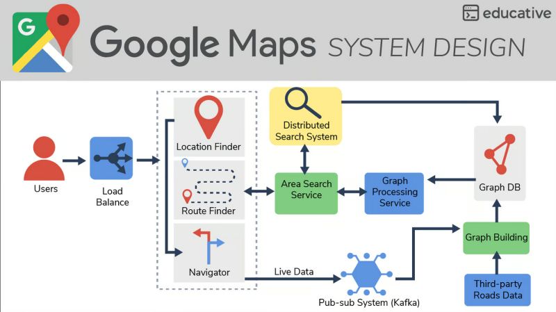 Soma Sharma on LinkedIn: 100+ data structure, algorithms and System ... Soma Sharma on LinkedIn: 100+ data structure, algorithms and System ...