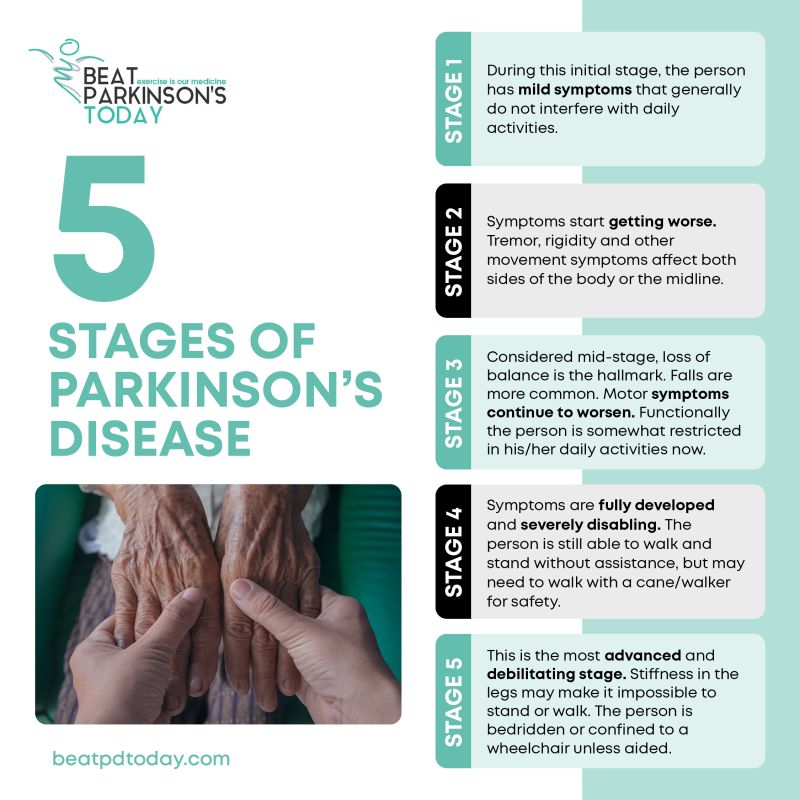 Beat Parkinson's Today on LinkedIn: #pdjourney #beatpdtoday #parkinsons ... Beat Parkinson's Today on LinkedIn: #pdjourney #beatpdtoday #parkinsons ...