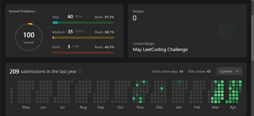 CHANDU SAI SARAN on LinkedIn: #leetcode #coding CHANDU SAI SARAN on LinkedIn: #leetcode #coding