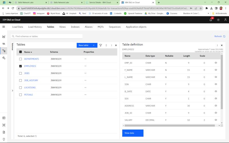 Paramjeet Rout on LinkedIn: IBM DB CLOUD STORAGE VS VINTAGE MYSQL IBM ... Paramjeet Rout on LinkedIn: IBM DB CLOUD STORAGE VS VINTAGE MYSQL IBM ...