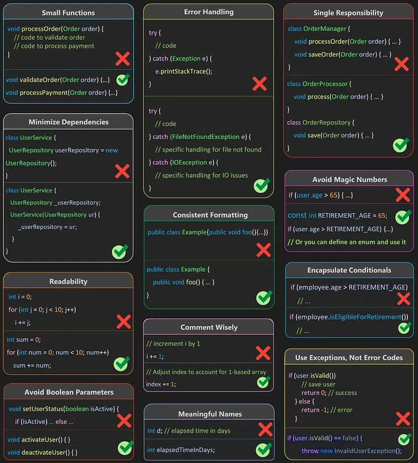 Abdul Muqtadeer Shaik on LinkedIn: #java #cleancode #programmingtips # ... Abdul Muqtadeer Shaik on LinkedIn: #java #cleancode #programmingtips # ...