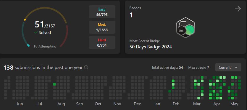 Pranay Dutta on LinkedIn: #coding #milestone #continuouslearning # ... Pranay Dutta on LinkedIn: #coding #milestone #continuouslearning # ...
