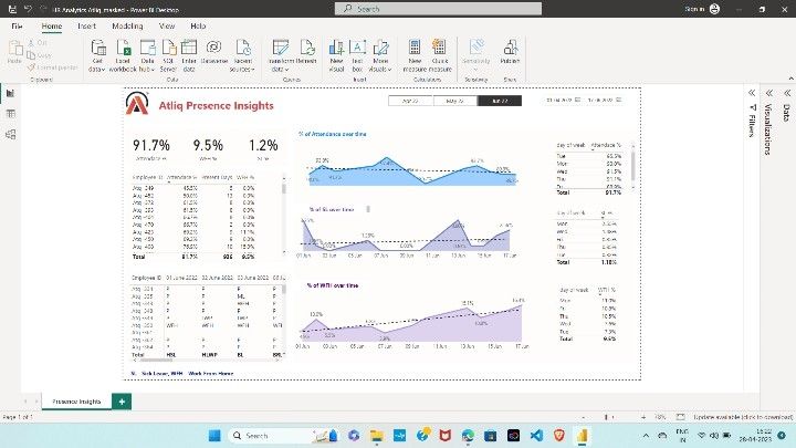 Harsh Chauhan on LinkedIn: #dataanalysis #powerbi Harsh Chauhan on LinkedIn: #dataanalysis #powerbi