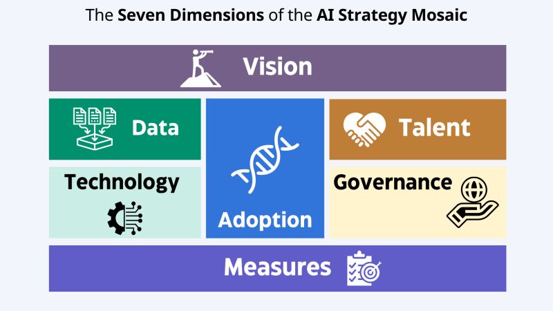 How an AI strategy supports business goals | Fletter Consulting Group ... How an AI strategy supports business goals | Fletter Consulting Group ...