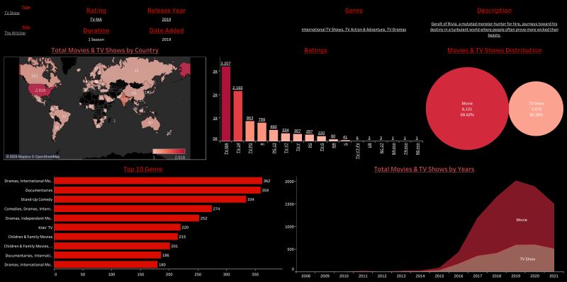 Preetam Chauhan on LinkedIn: #dataanalytics #tableau #datadriven # ... Preetam Chauhan on LinkedIn: #dataanalytics #tableau #datadriven # ...