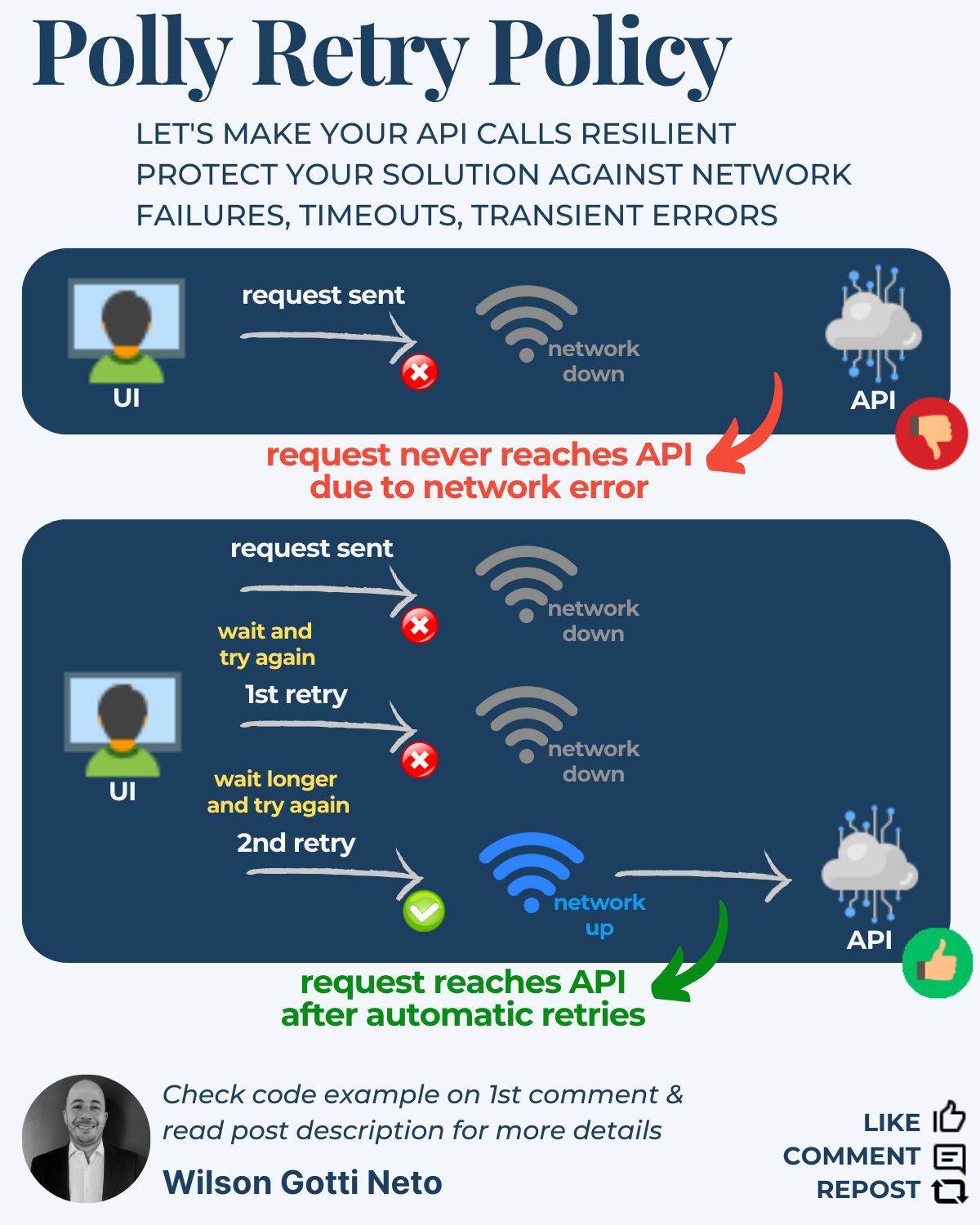 Wilson Gotti Neto on LinkedIn: #dotnet #csharp #softwareengineering # ... Wilson Gotti Neto on LinkedIn: #dotnet #csharp #softwareengineering # ...