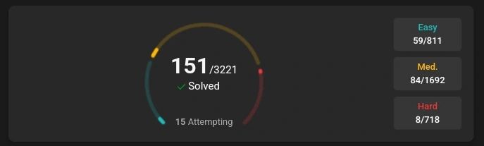 Prakhar Srivastava on LinkedIn: 151 questions on leetcode completed ... Prakhar Srivastava on LinkedIn: 151 questions on leetcode completed ...