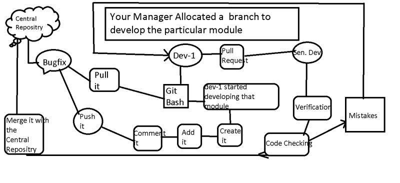 Ulli Revanth Kumar on LinkedIn: Successfully created another topology ... Ulli Revanth Kumar on LinkedIn: Successfully created another topology ...