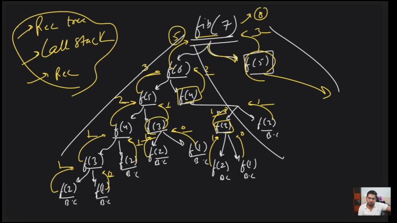Krunal Bende on LinkedIn: #day56 #90daychallenge #coding #recursion # ... Krunal Bende on LinkedIn: #day56 #90daychallenge #coding #recursion # ...