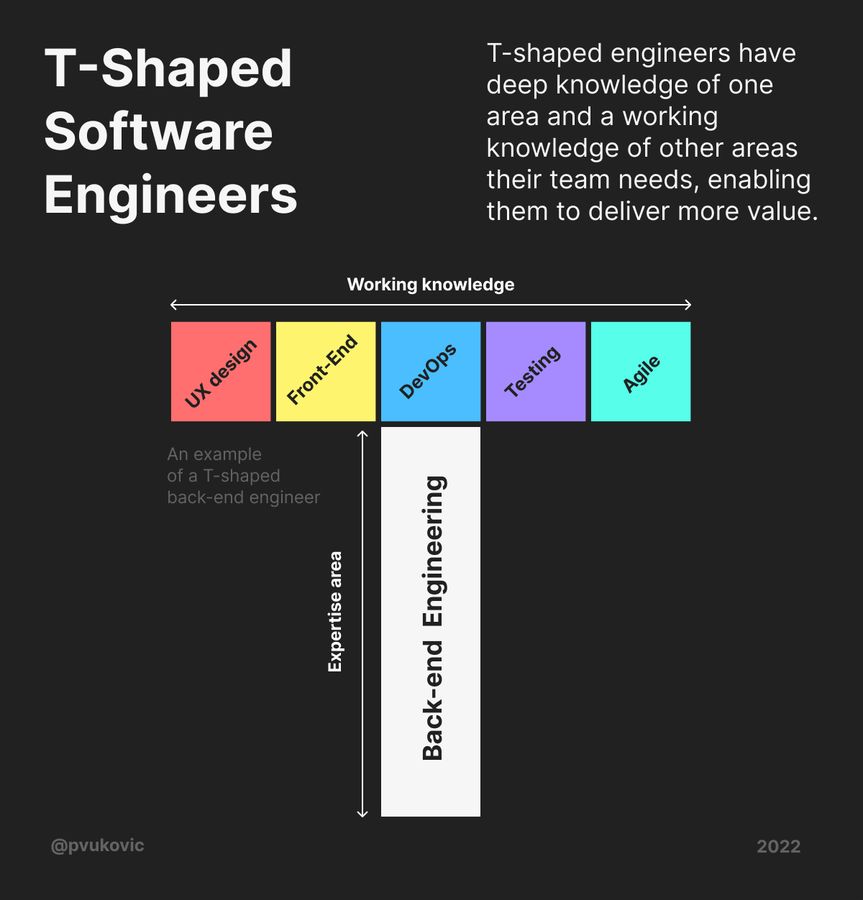How 'T engineers' excel in tech | Hritik Baweja posted on the topic ... How 'T engineers' excel in tech | Hritik Baweja posted on the topic ...