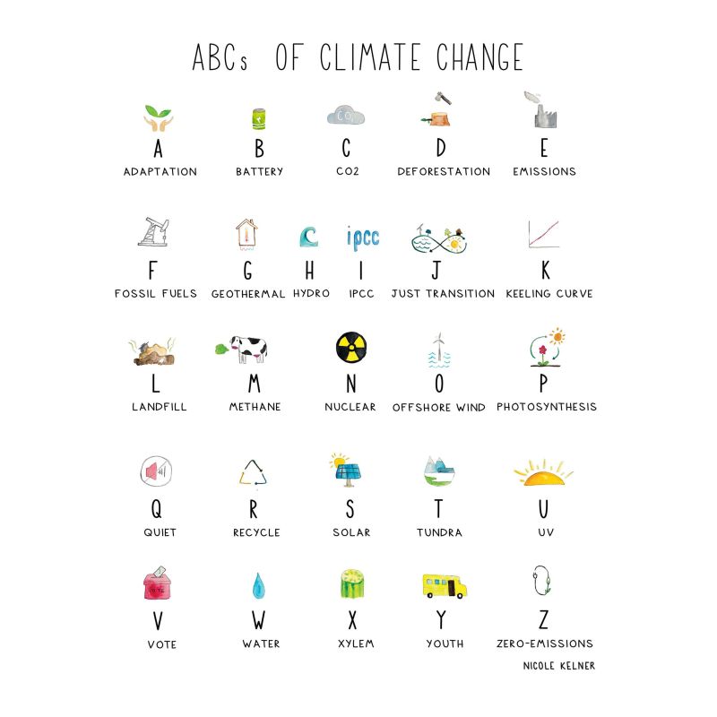 Engr. Maryam Siddique on LinkedIn: ABCs of Climate change 🌍 Engr. Maryam Siddique on LinkedIn: ABCs of Climate change 🌍