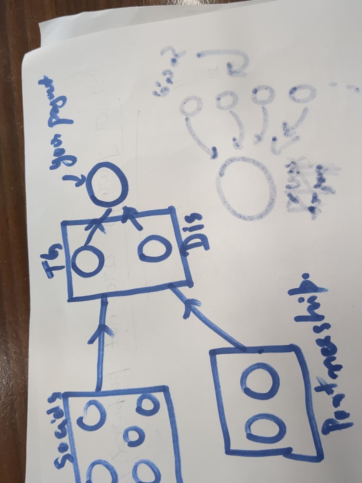 Ashutosh Kashyap on LinkedIn: #user #socials #community #project #game ... Ashutosh Kashyap on LinkedIn: #user #socials #community #project #game ...