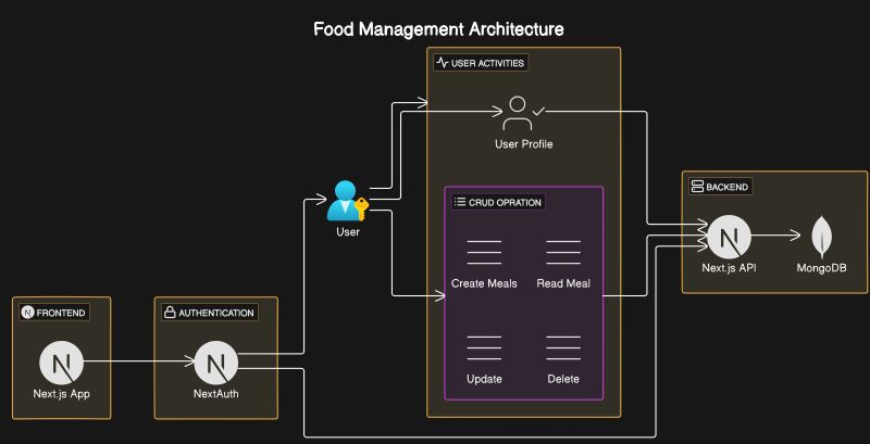 Sudhansu Sekhar Panda on LinkedIn: #systemdesign #nextjs Sudhansu Sekhar Panda on LinkedIn: #systemdesign #nextjs