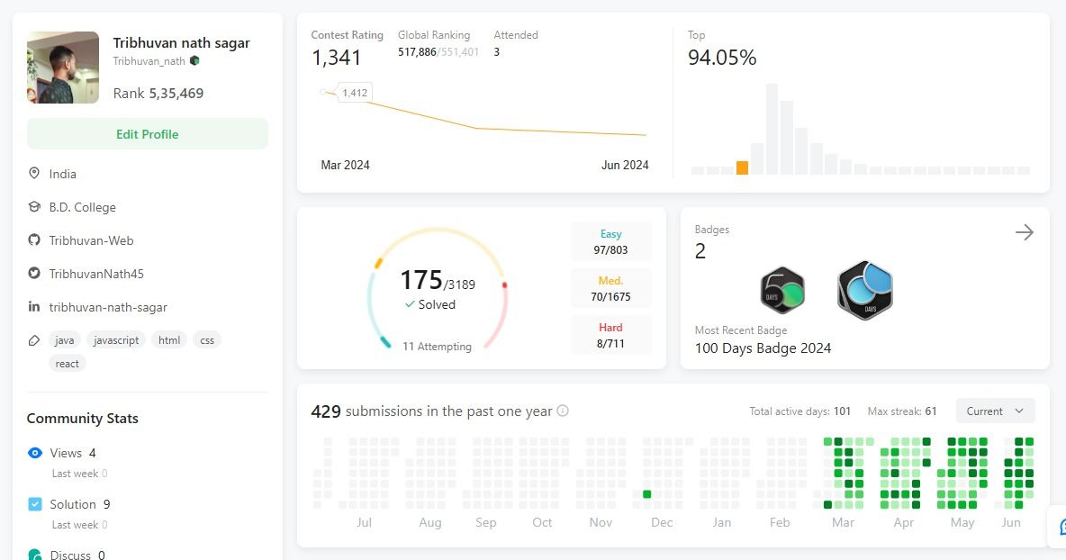 Tribhuvan nath Sagar on LinkedIn: #leetcode #codingjourney # ... Tribhuvan nath Sagar on LinkedIn: #leetcode #codingjourney # ...
