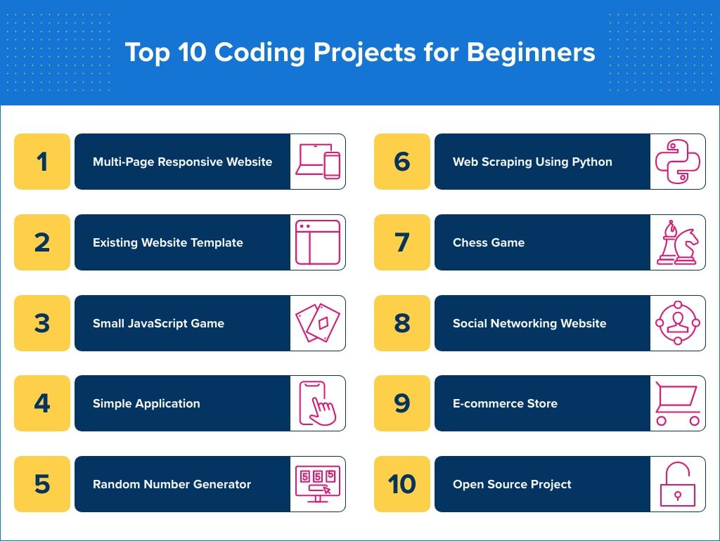 Syukran Shabaruddin on LinkedIn: Top 10 Coding Projects for Beginners ... Syukran Shabaruddin on LinkedIn: Top 10 Coding Projects for Beginners ...