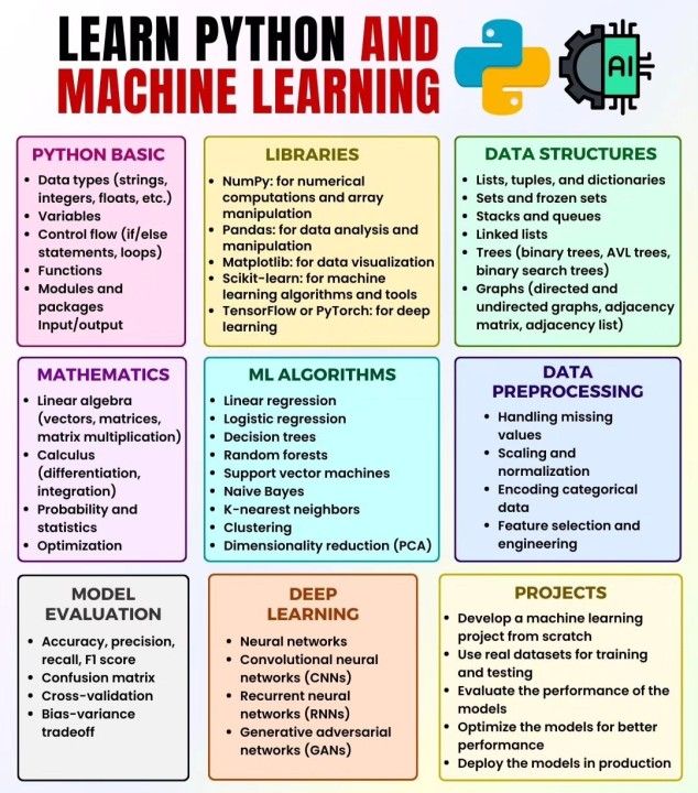 Abhishek Chandragiri on LinkedIn: #python #machinelearning #datascience ... Abhishek Chandragiri on LinkedIn: #python #machinelearning #datascience ...