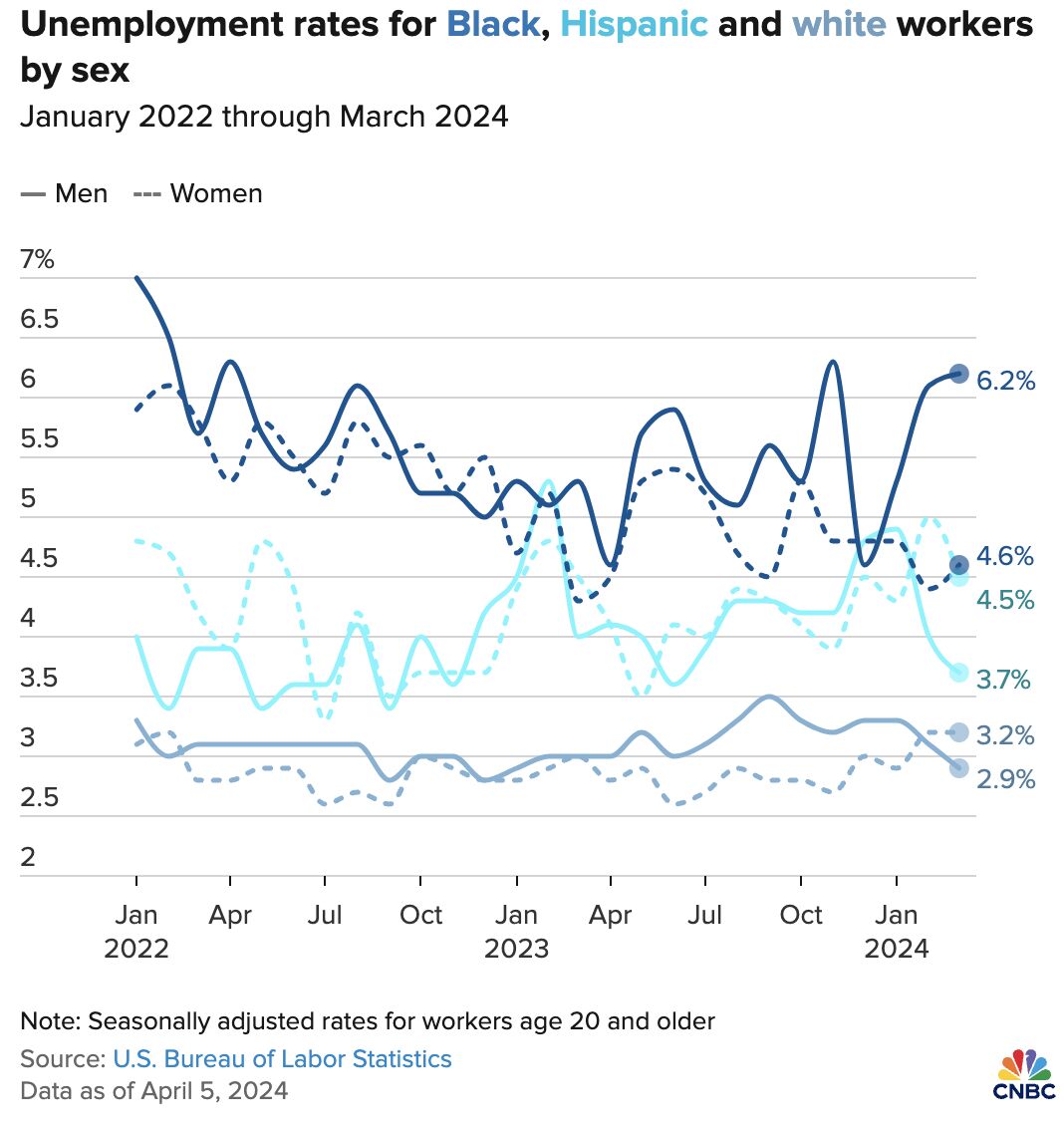 Mahogany Montgomery on LinkedIn: Women Lie, Men Lie… Numbers don’t lie. Mahogany Montgomery on LinkedIn: Women Lie, Men Lie… Numbers don’t lie.