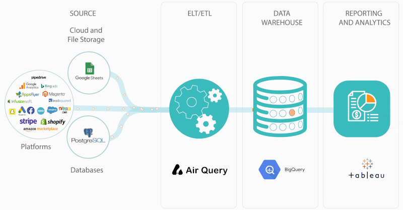 Chandra Prakash Yadav on LinkedIn: #dataengineering Chandra Prakash Yadav on LinkedIn: #dataengineering