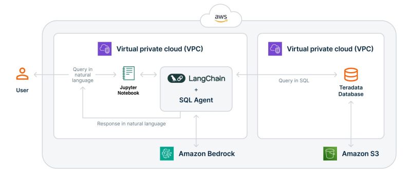 Chetan Hirapara on LinkedIn: #ai #sqlagent #genai Chetan Hirapara on LinkedIn: #ai #sqlagent #genai