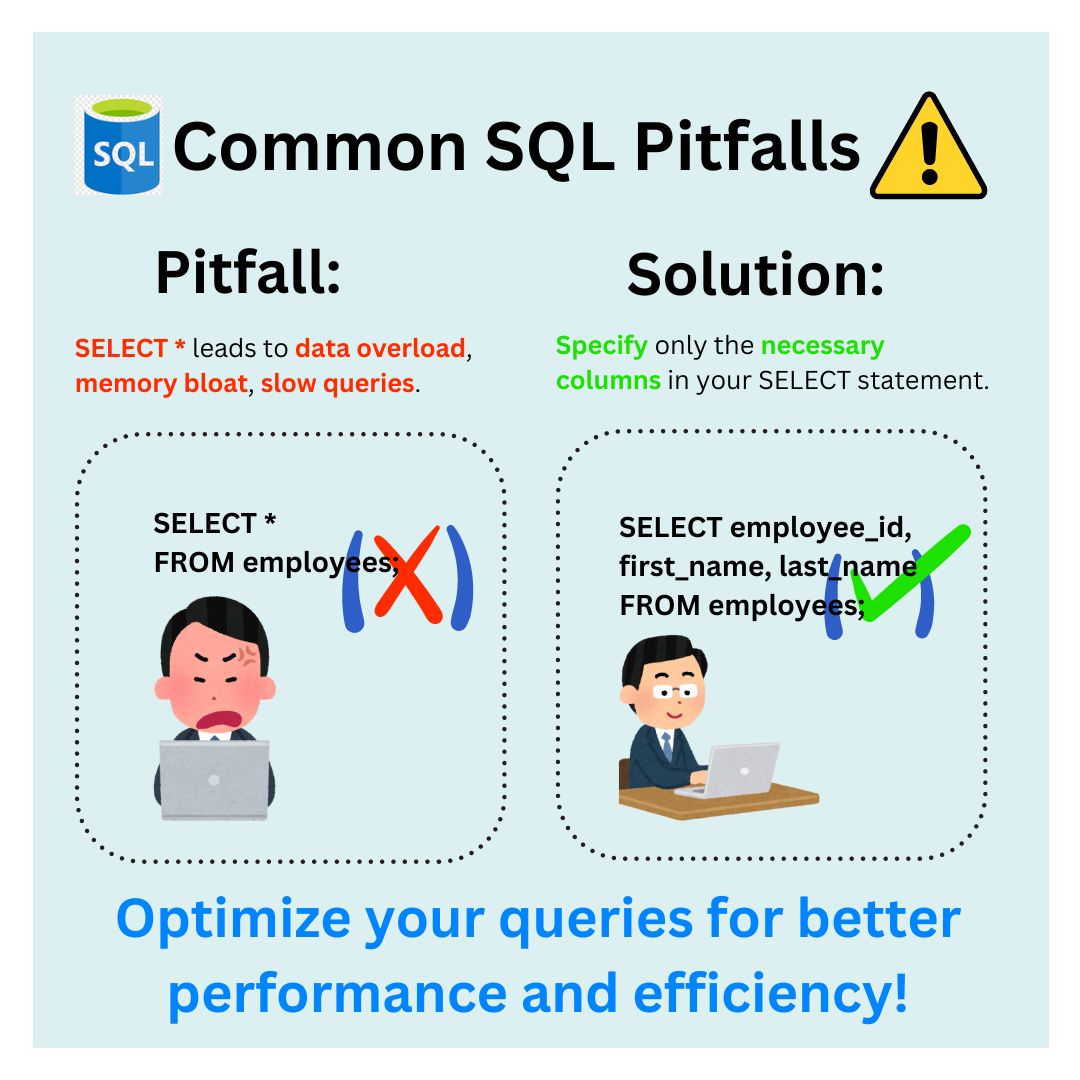 Corporate Bhaiya on LinkedIn: #sqltips #jobseekers #careergrowth #sql # ... Corporate Bhaiya on LinkedIn: #sqltips #jobseekers #careergrowth #sql # ...