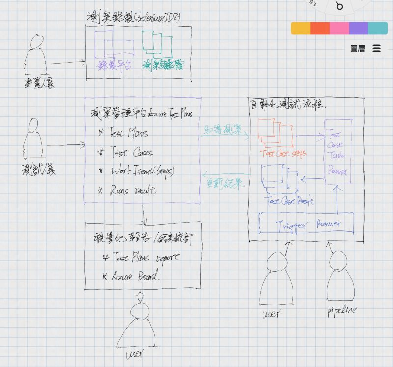 Allen Yang on LinkedIn: Selenium + SeleniumIDE + Azure DevOps TestPlans ... Allen Yang on LinkedIn: Selenium + SeleniumIDE + Azure DevOps TestPlans ...