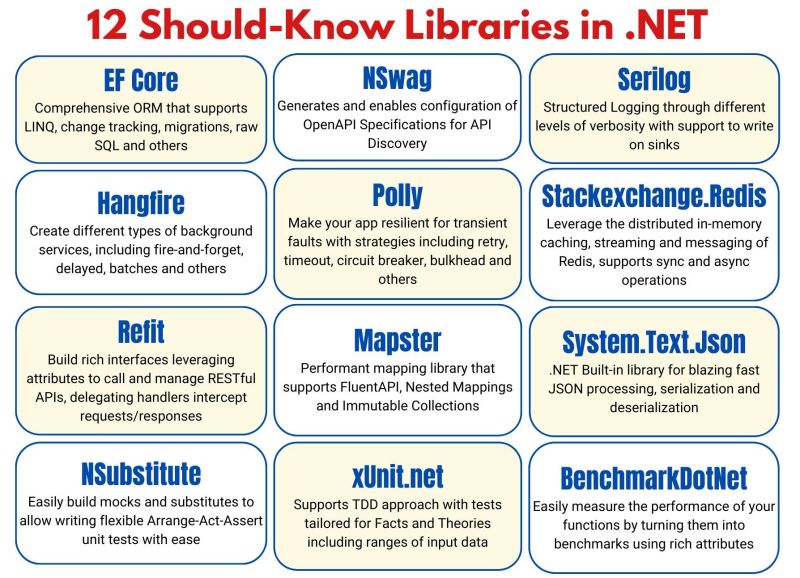 Sufian Ahmed Mohammed on LinkedIn: #dotnet #programming # ... Sufian Ahmed Mohammed on LinkedIn: #dotnet #programming # ...