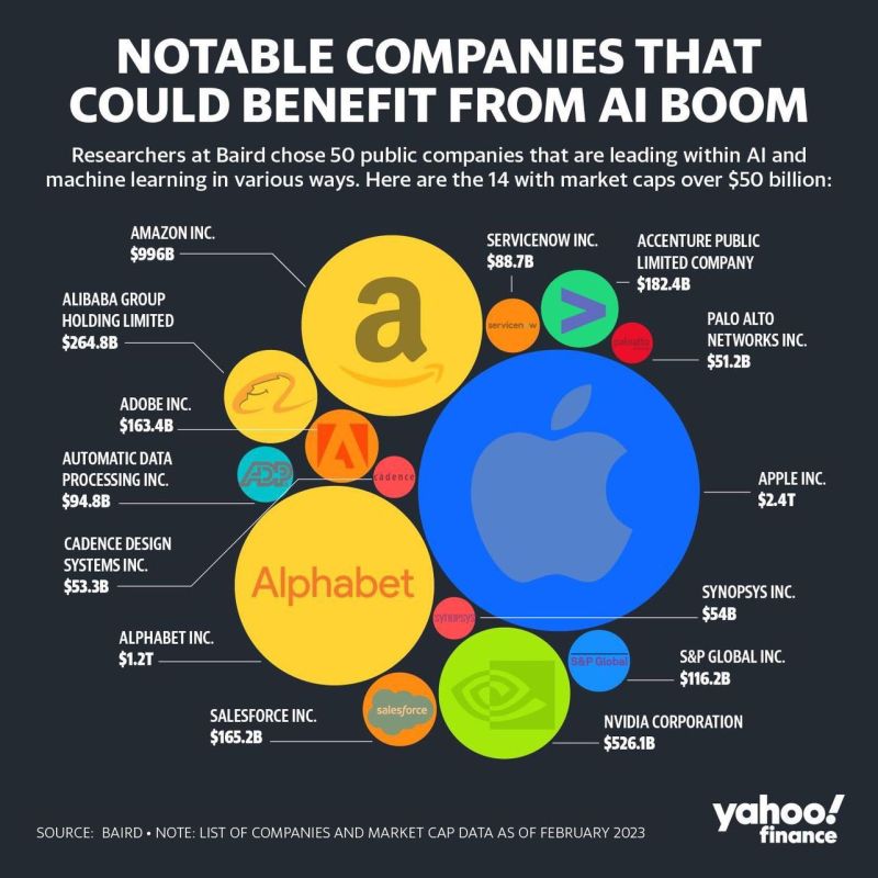 Asela Waidyalankara on LinkedIn: #ai Asela Waidyalankara on LinkedIn: #ai