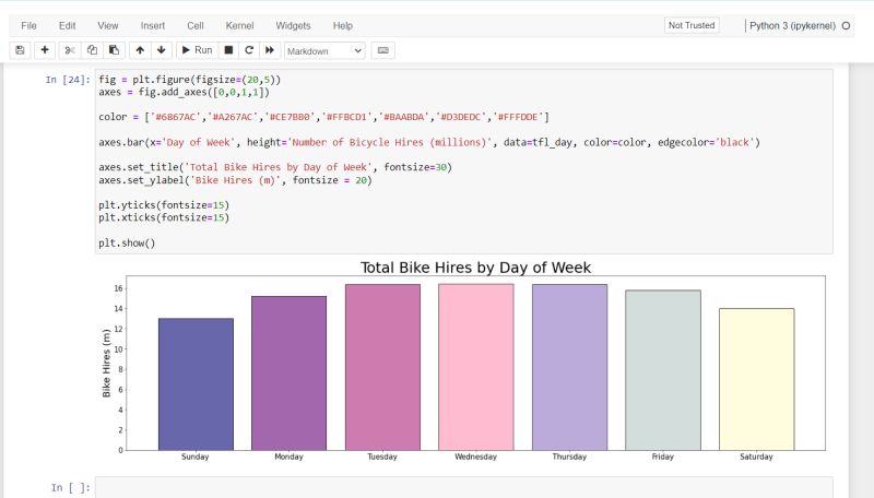 Dhruv Pal on LinkedIn: #datavisualization #python #matplotlib # ... Dhruv Pal on LinkedIn: #datavisualization #python #matplotlib # ...