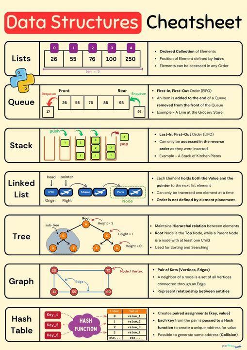 Akshay Kale on LinkedIn: #datastructures #algorithms #dsa #python # ... Akshay Kale on LinkedIn: #datastructures #algorithms #dsa #python # ...