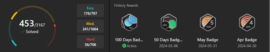 Achieved LeetCode Challenge Badges | Venkatesh Naidu posted on the ... Achieved LeetCode Challenge Badges | Venkatesh Naidu posted on the ...