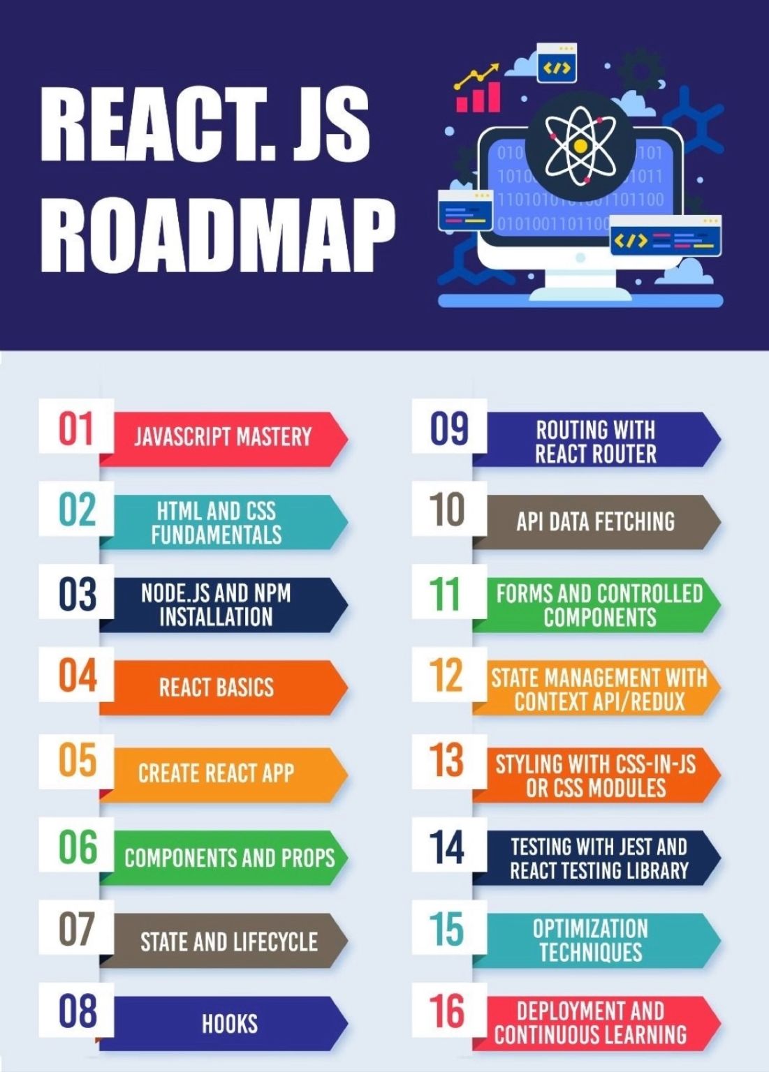 Jasleen Kaur on LinkedIn: #reactjs #reactdeveloper #reacthooks # ... Jasleen Kaur on LinkedIn: #reactjs #reactdeveloper #reacthooks # ...