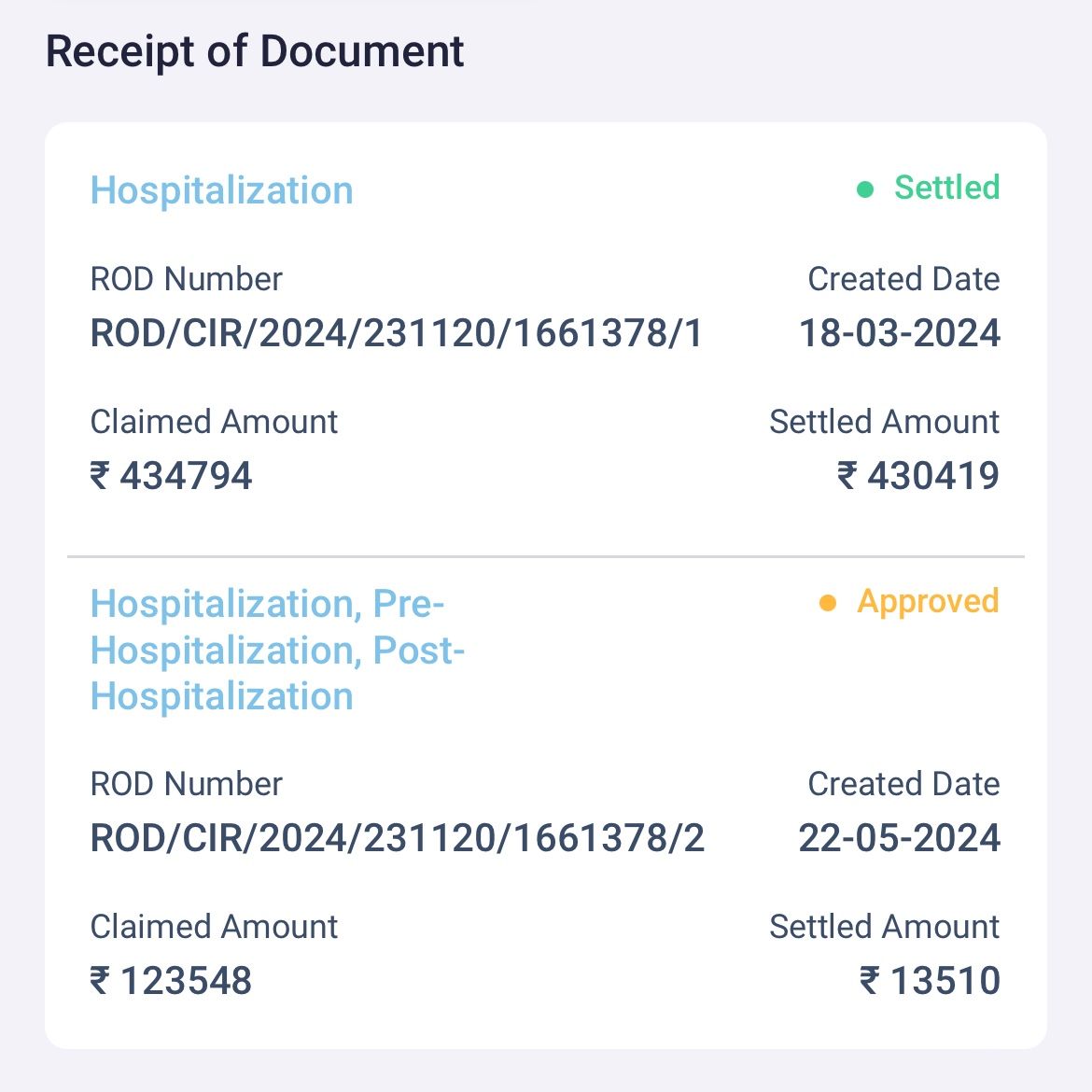 K/A Starhealth Insurance claims for 99.06% | Mayank kumar Varshney ... K/A Starhealth Insurance claims for 99.06% | Mayank kumar Varshney ...