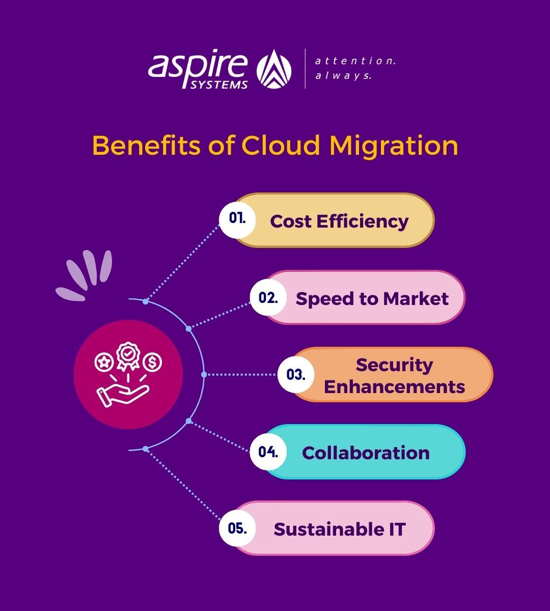Aspire Systems – Cloud Transformation on LinkedIn: Azure Migration Services Aspire Systems – Cloud Transformation on LinkedIn: Azure Migration Services