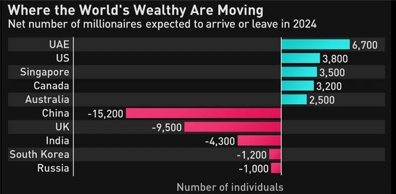 Devang Kalyani on LinkedIn: #uae #usa #india #china #russia #brics #g7 Devang Kalyani on LinkedIn: #uae #usa #india #china #russia #brics #g7