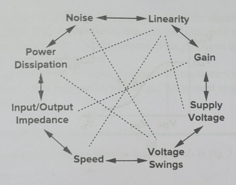 Pawan Kumar Sahu on LinkedIn: Analog design octagon Pawan Kumar Sahu on LinkedIn: Analog design octagon