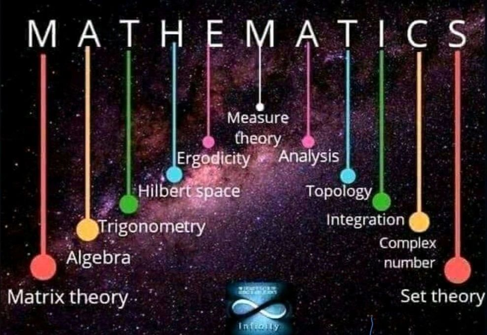 Naveed Shaik on LinkedIn: ♾️MATHEMATICS♾️ Naveed Shaik on LinkedIn: ♾️MATHEMATICS♾️