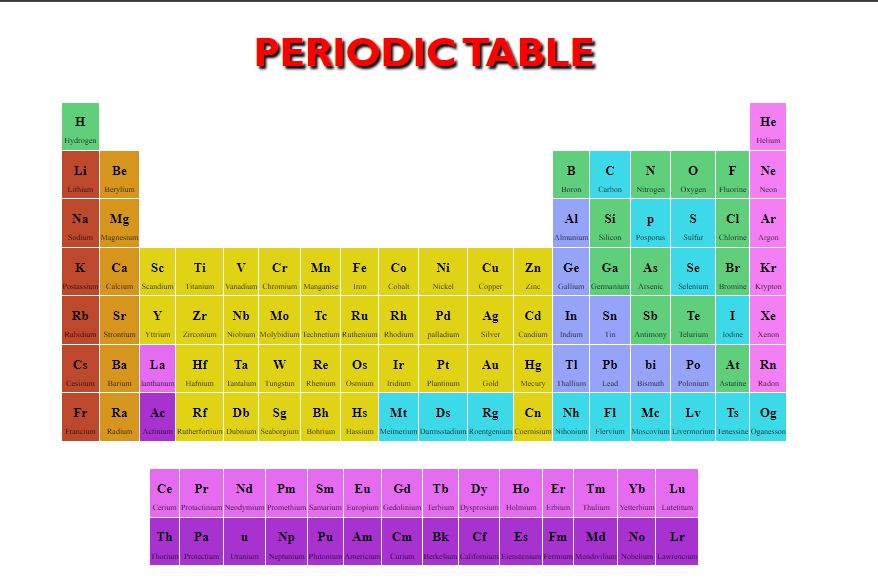 ahmed Awan on LinkedIn: Periodic Table https://lnkd.in/gR3s3ipw Syed ... ahmed Awan on LinkedIn: Periodic Table https://lnkd.in/gR3s3ipw Syed ...