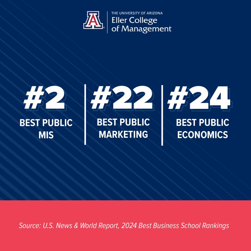 University of Arizona, Eller College of Management on LinkedIn ... University of Arizona, Eller College of Management on LinkedIn ...