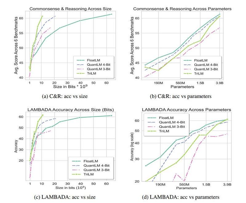 kaikai luo on LinkedIn: #ai #llms #quantization #machinelearning # ... kaikai luo on LinkedIn: #ai #llms #quantization #machinelearning # ...