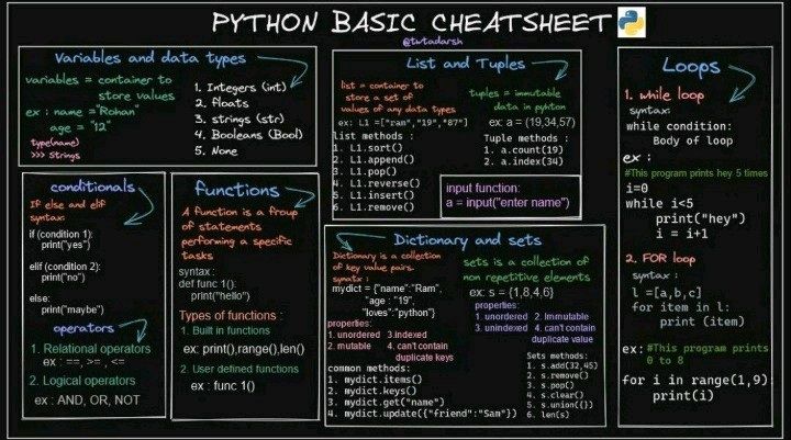 Ruby Mandal on LinkedIn: Python Basic Cheat Sheet Ruby Mandal on LinkedIn: Python Basic Cheat Sheet