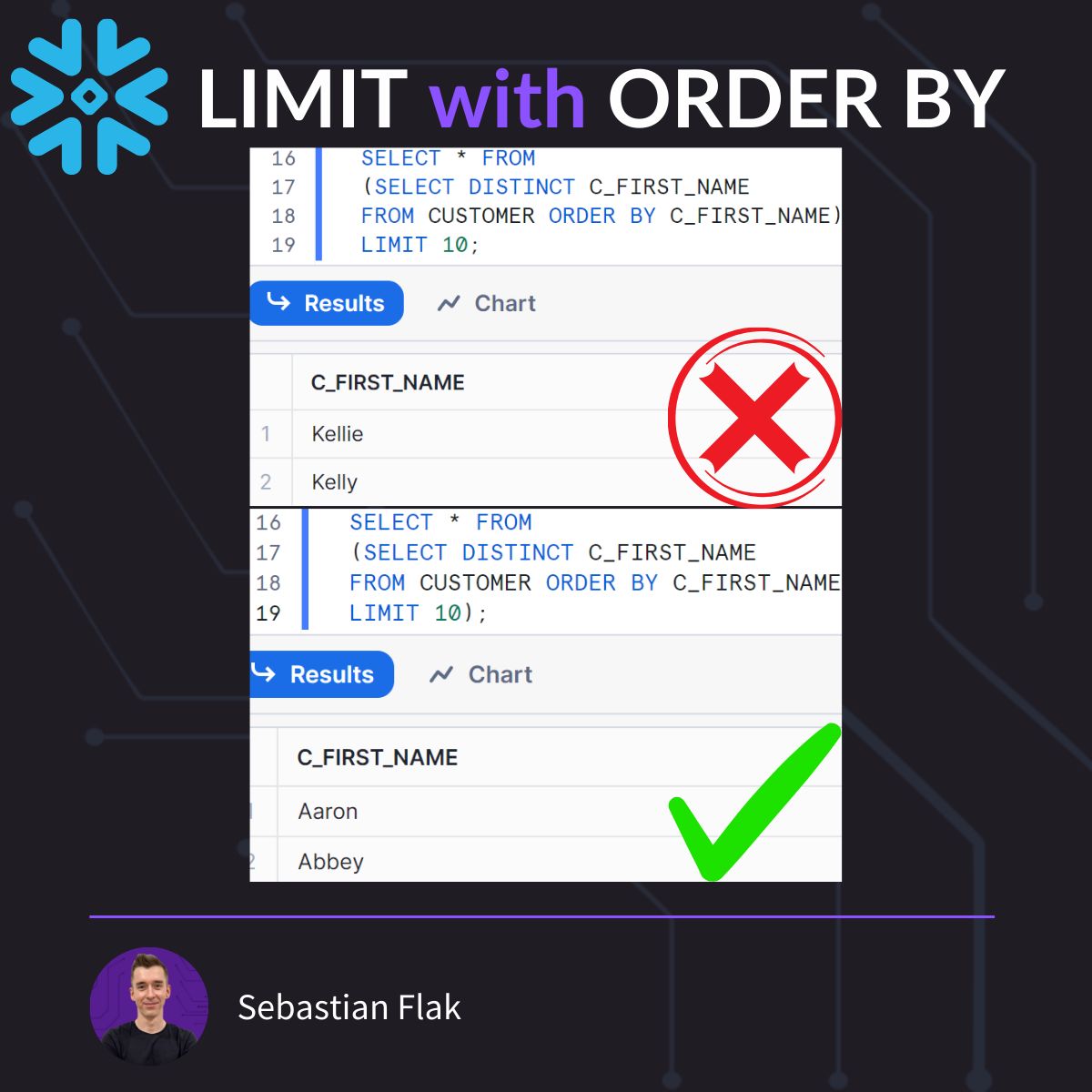 Sebastian Flak on LinkedIn: #snowflake #dataengineering #sql Sebastian Flak on LinkedIn: #snowflake #dataengineering #sql