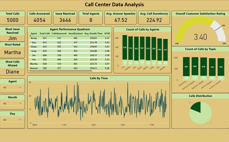 Neeraj Gupta on LinkedIn: #datafam #datavisualization #powerbi #pwc # ... Neeraj Gupta on LinkedIn: #datafam #datavisualization #powerbi #pwc # ...